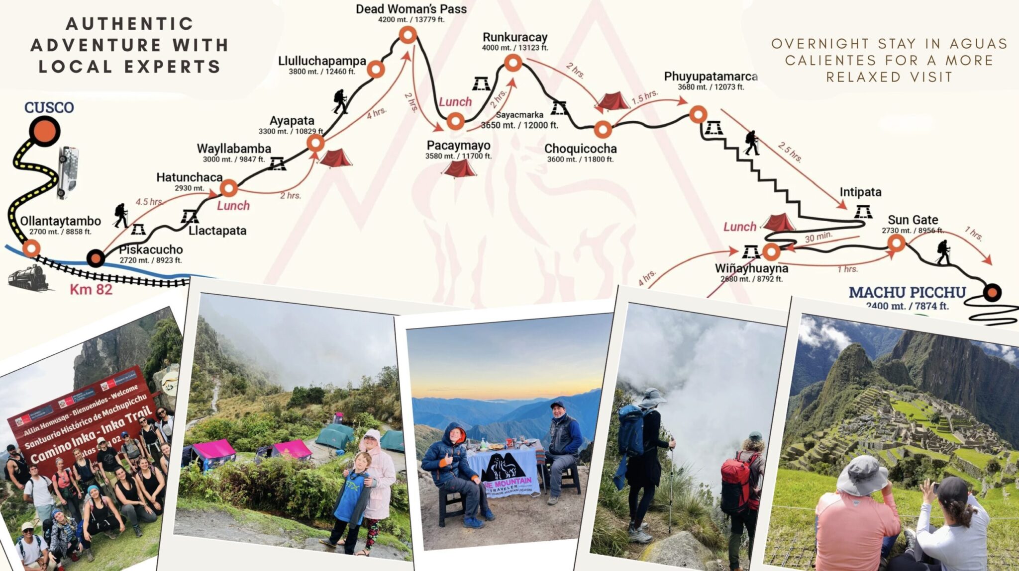 Discover the Historic Path of the Incas